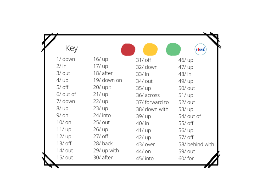 PHRASAL VERBS CARD GAME - ideas4creative.English.lessons